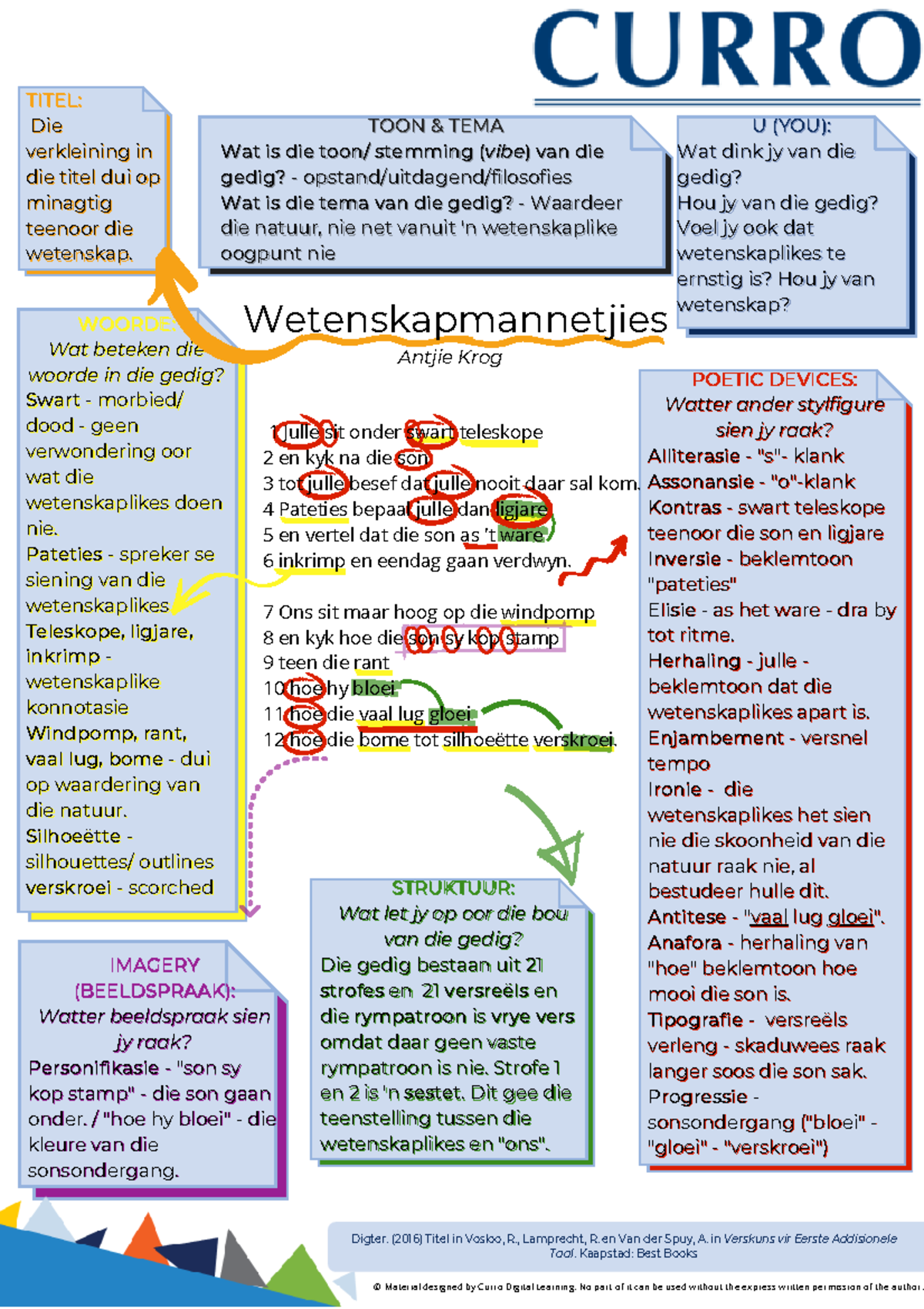 12 DBE Wetenskapmannetjies Twistup - TITEL: TITEL: Die Die verkleining ...