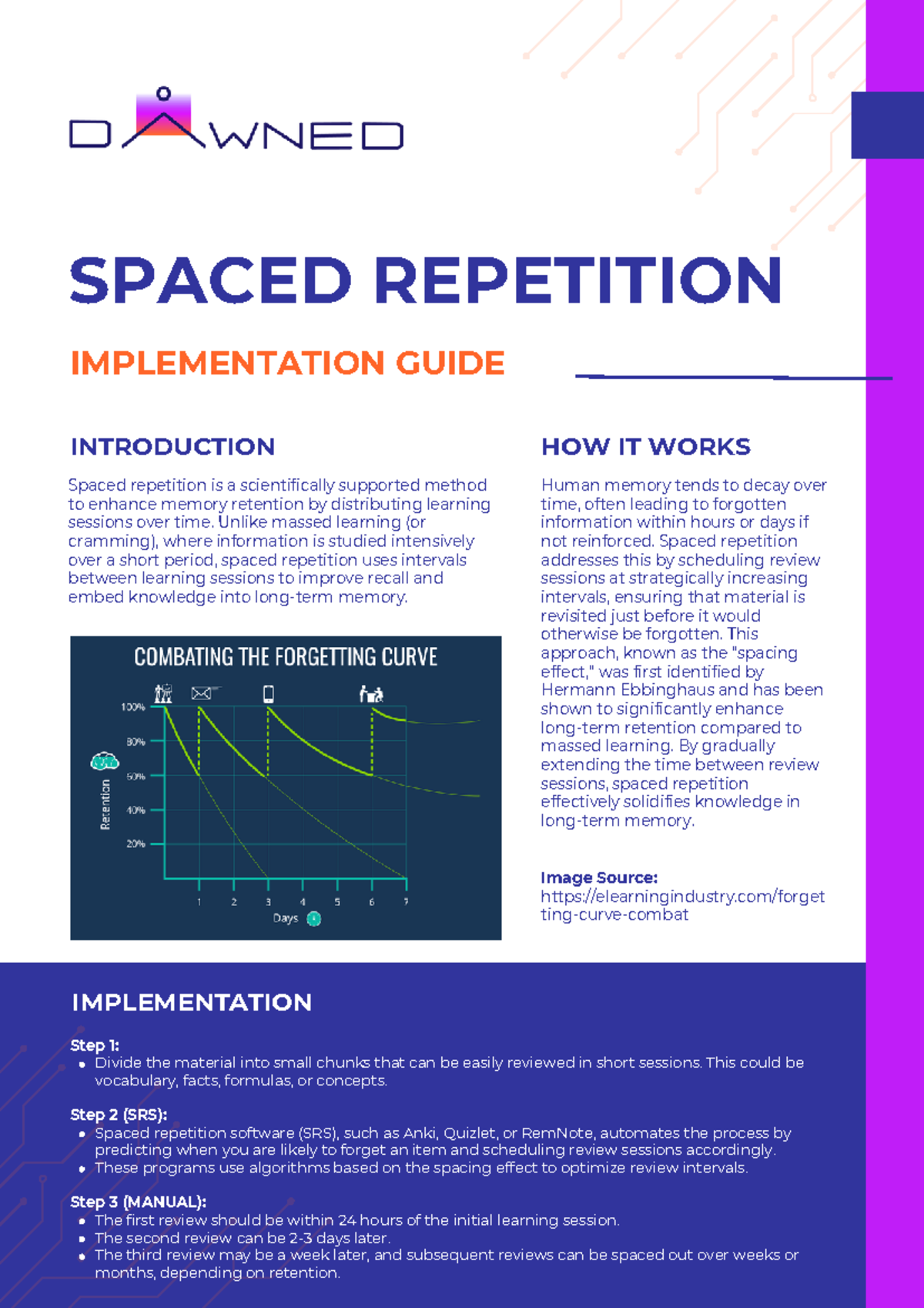 Space Repetition - IMPLEMENTATION GUIDE SPACED REPETITION INTRODUCTION ...