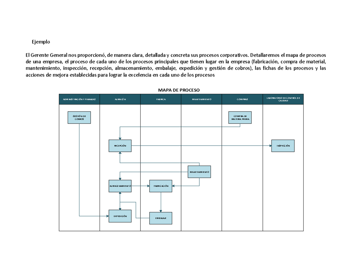 Ejemplo Diagrama de Flujo y Mejora - Warning: TT: undefined function: 32 Warning: TT: undefined ...