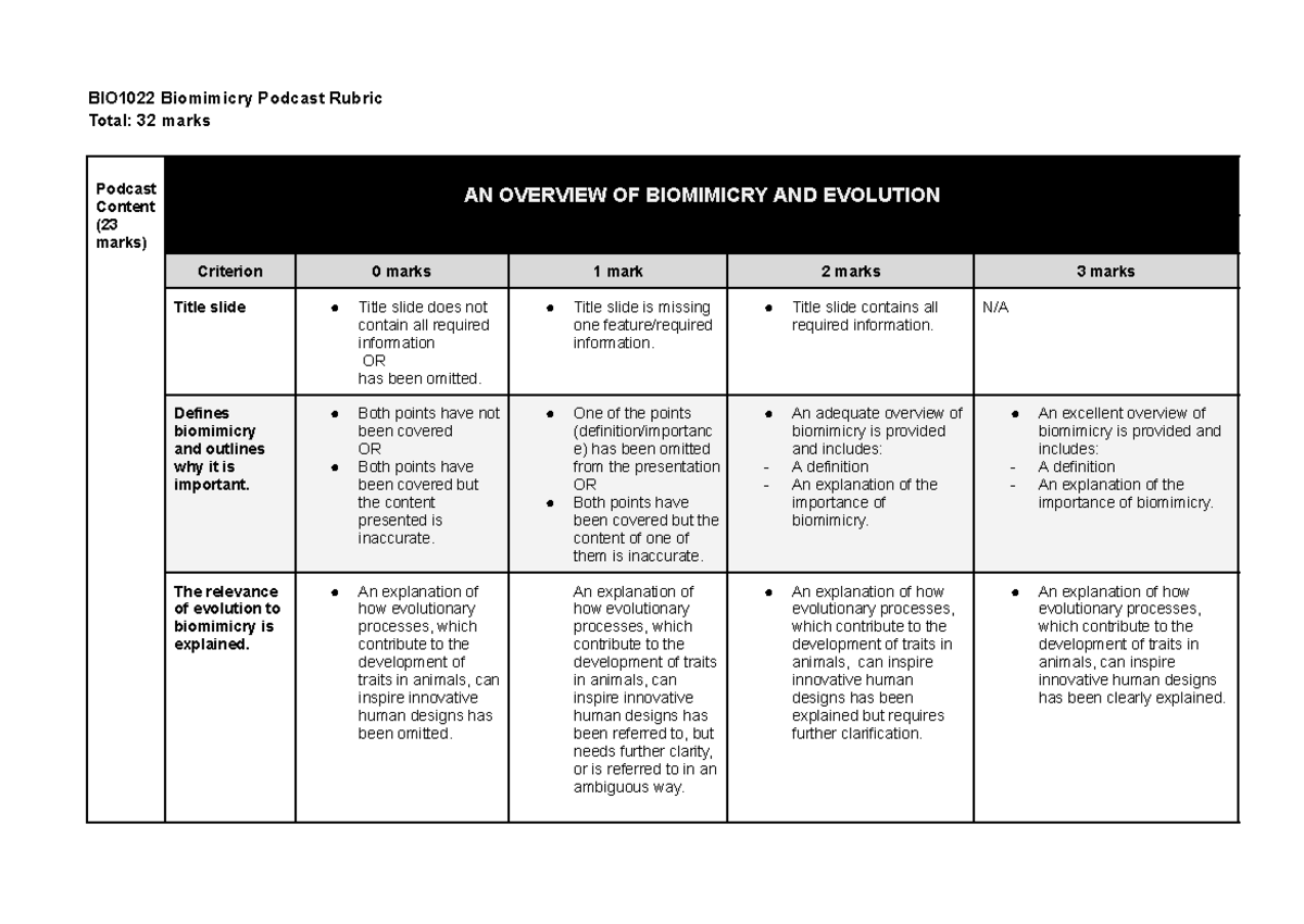 BIO1022 Biomimicry Podcast Rubric Student Version 2024 Final - BIO1022 ...