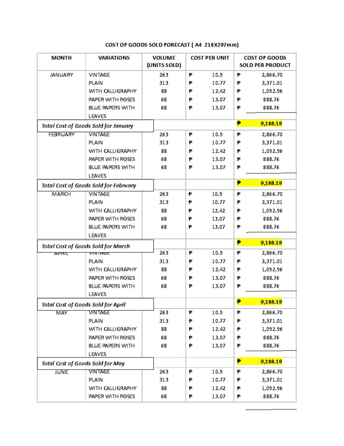 SIZE A4 COST OF Goods SOLD Forecast - COST OF GOODS SOLD FORECAST ( A4 ...