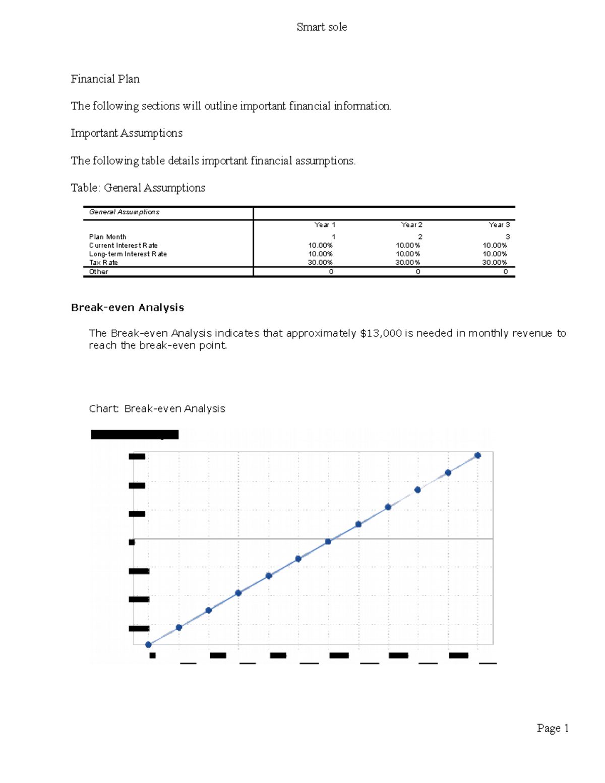 Smart sole-Fin - notes - Smart sole Financial Plan The following ...