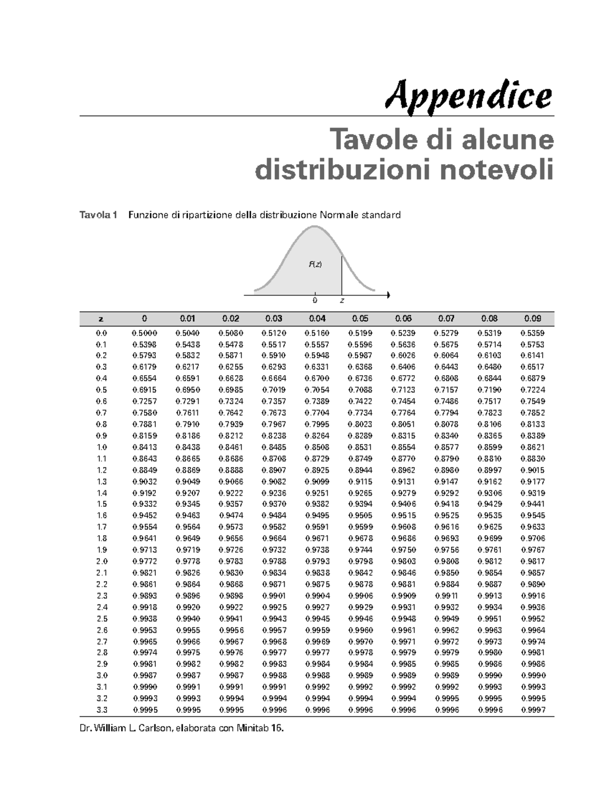 Tavole di Distribuzione - Appendice Tavole di alcune distribuzioni ...