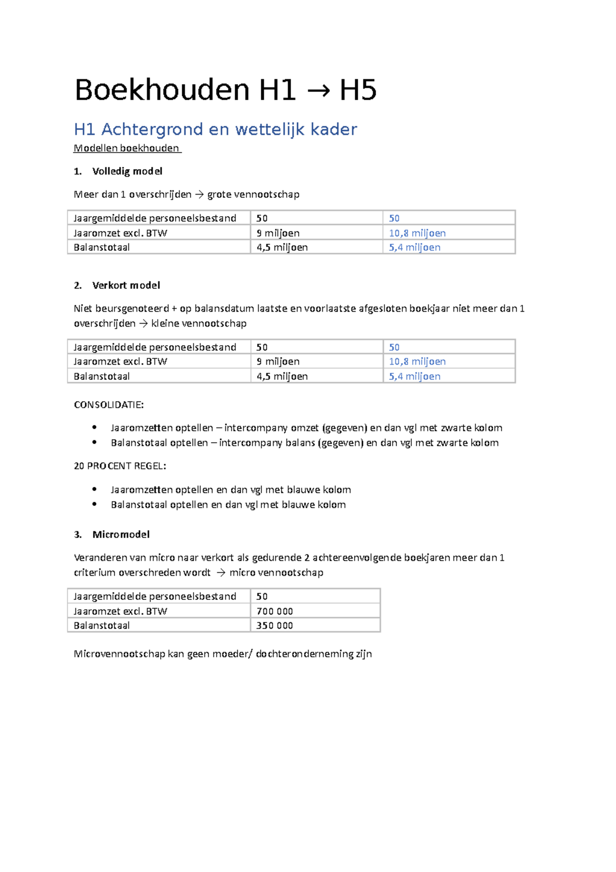 Boekhouden overzicht h1 tot h5 - Boekhouden H1 → H H1 Achtergrond en ...