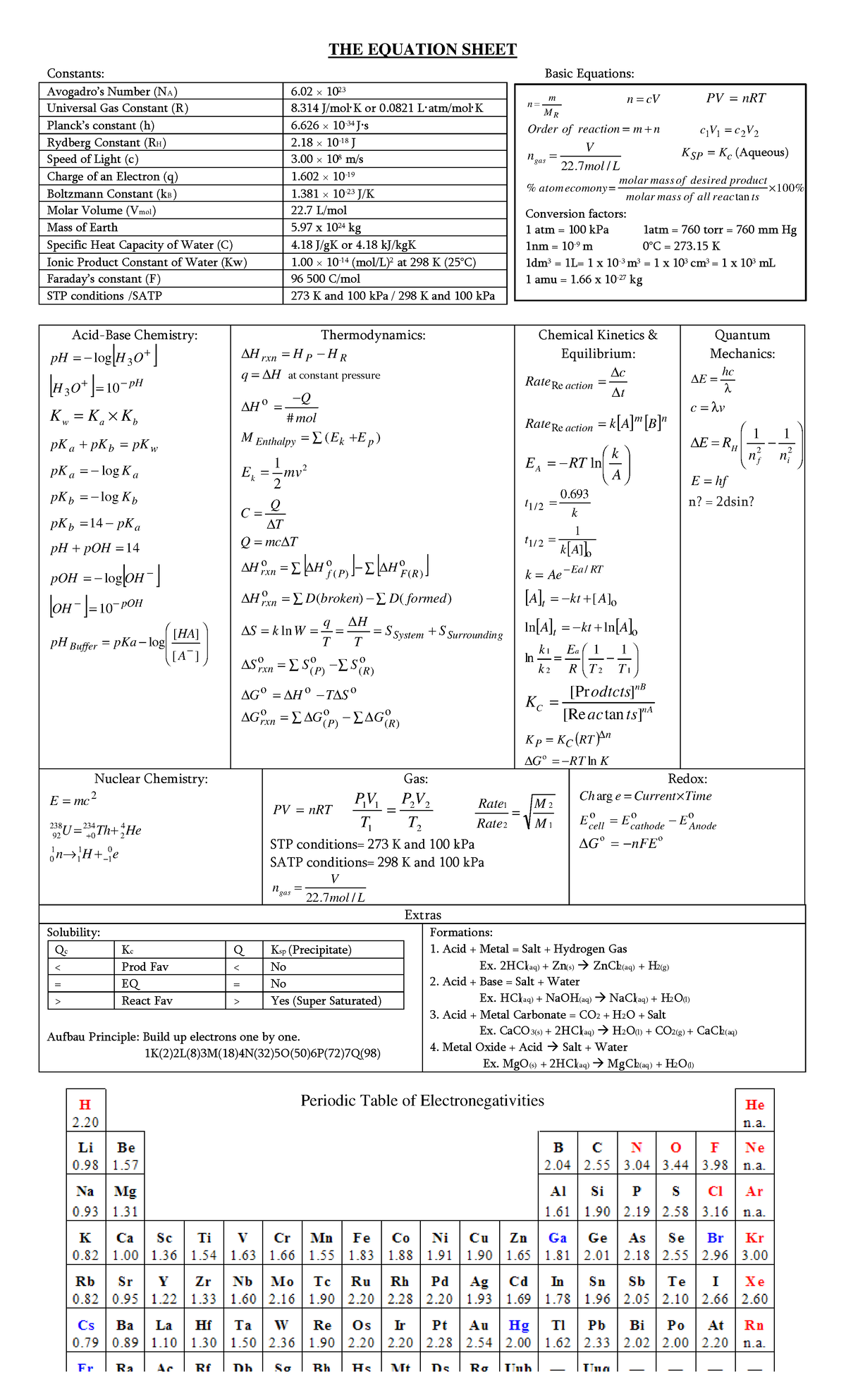 THE Equation Sheet -2016 - THE EQUATION SHEET Constants: Basic ...