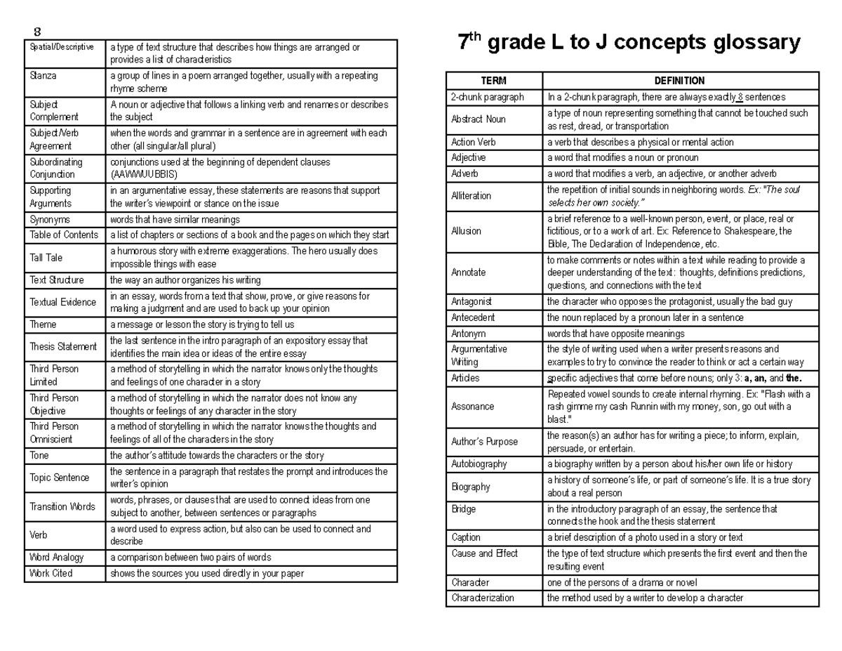 1 L to J NB Glossary 2019-2020 (Bell) - 7 th Spatial/Descriptive a type ...