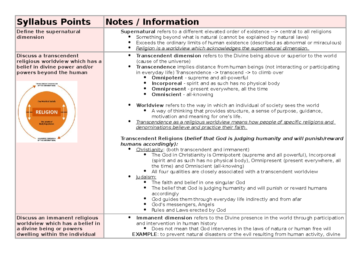 Topic 1 Summary Notes - Studocu