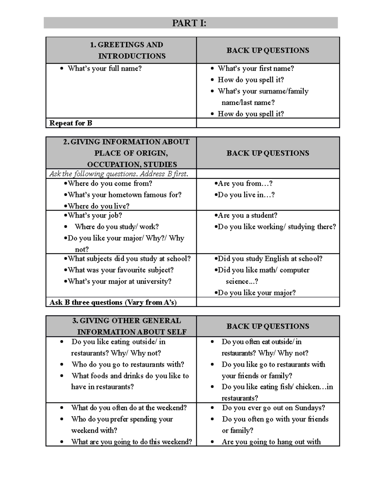 Speaking Practice-PART I - PART I: 1. GREETINGS AND INTRODUCTIONS BACK ...