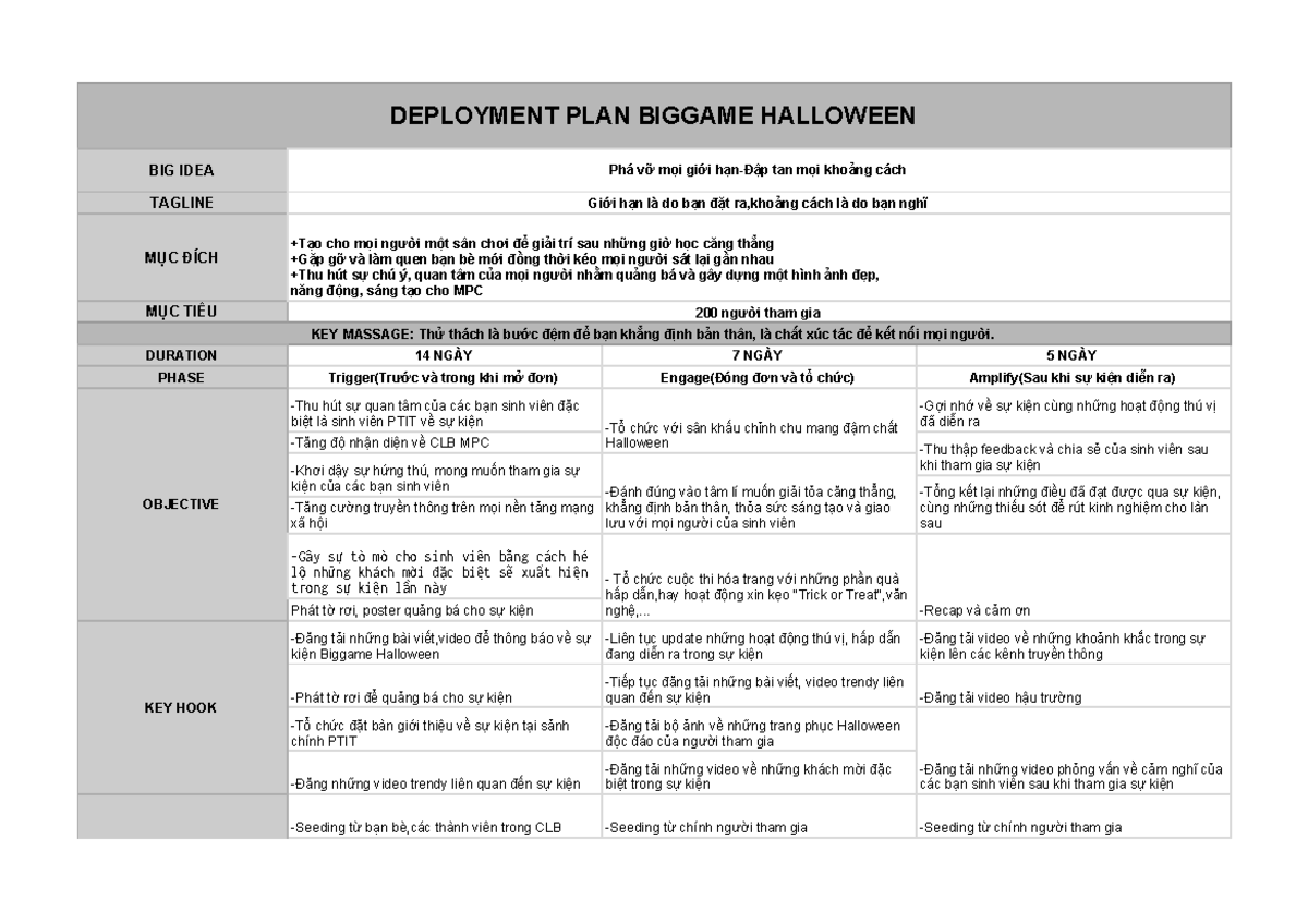 BTVN KẾ HOẠCH TRUYỀN Thông - Trang tính1 - DEPLOYMENT PLAN BIGGAME ...
