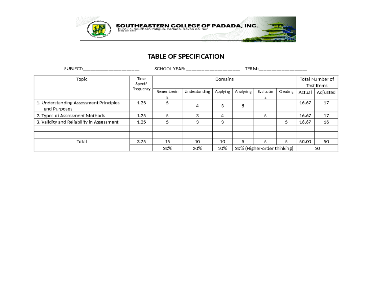 TOS Educ 6 First Prelim - TABLE OF SPECIFICATION SUBJECT ...