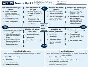 SFM3 Task 1 Conducting a Learner Analysis - Part II: Reflection and ...