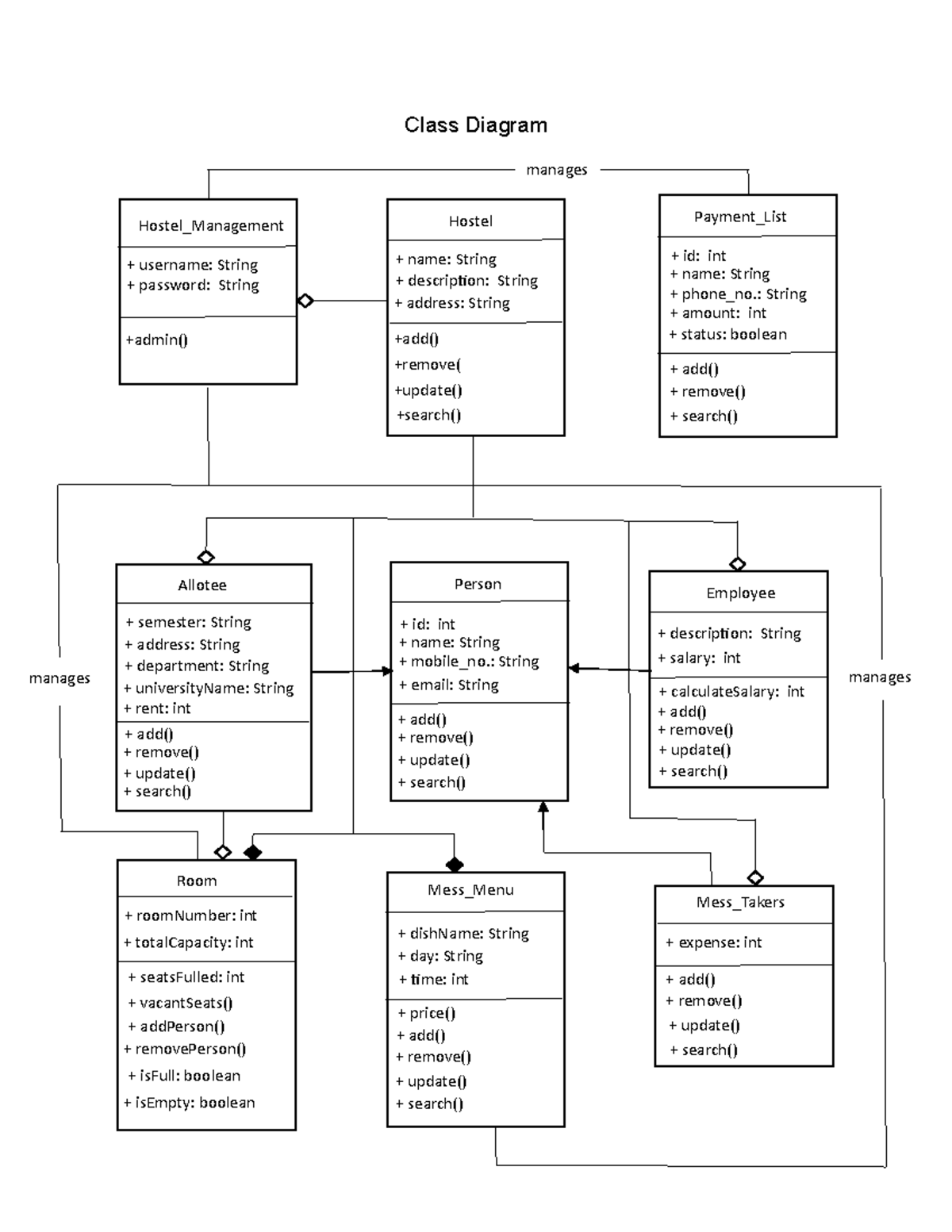 Class Diagram HMS - sdsds - Class Diagram Hostel name: String ...