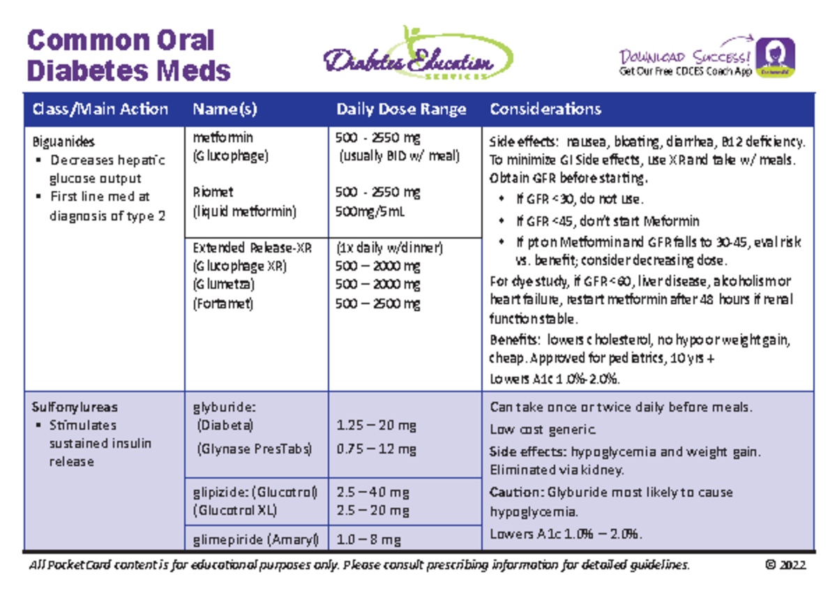 Common Oral Diabetes Meds PC-3.31.2022 - Common Oral Diabetes Meds ...