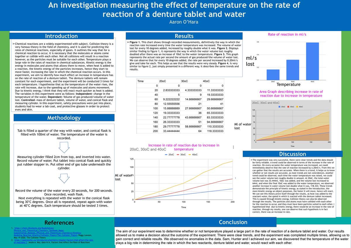 Rates of Reaction Poster Aaron - An investigation measuring the effect ...