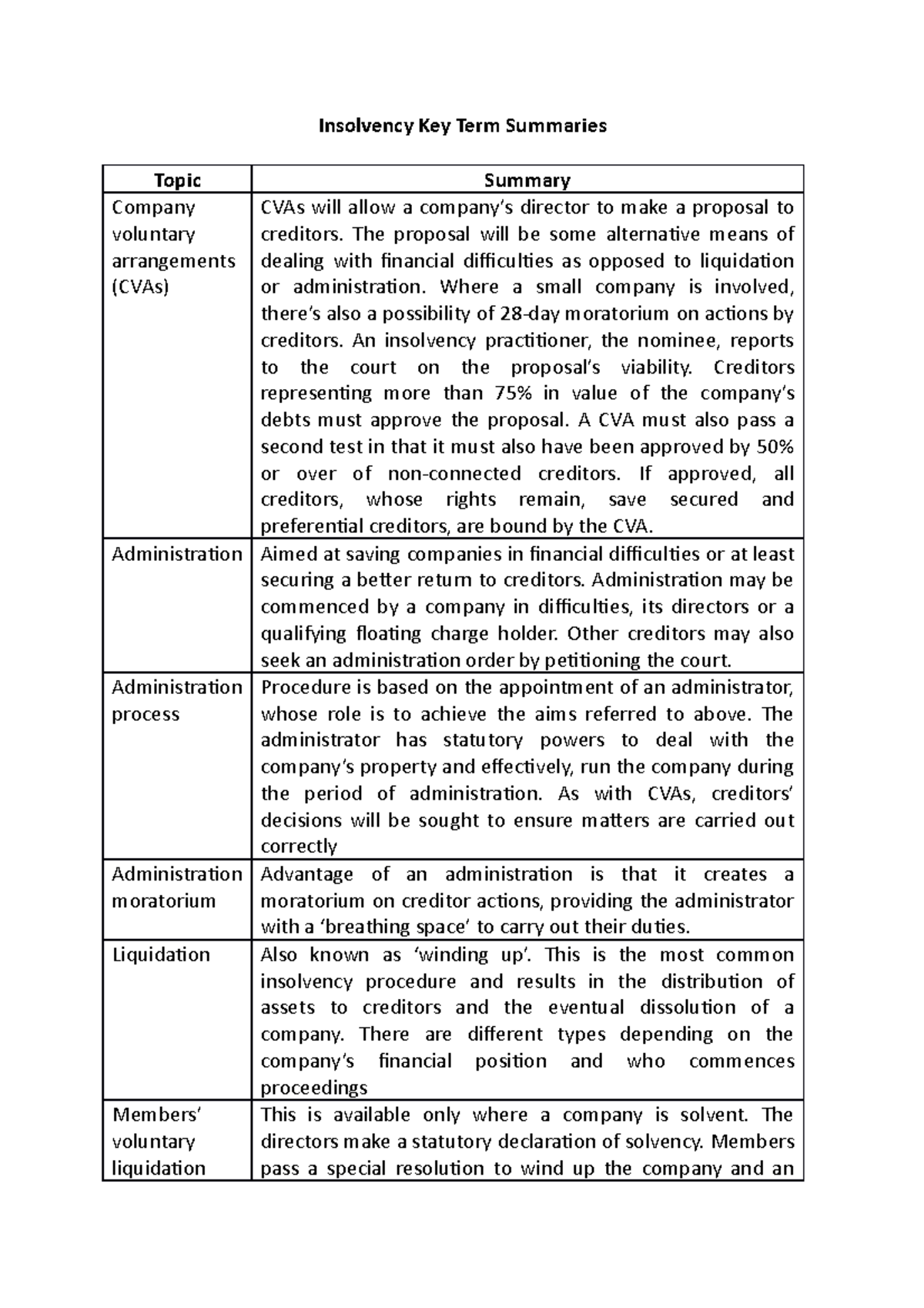 Insolvency Key Term Summaries LPC7302 BCU Studocu insolvency-key-term-summaries-lpc7302-bcu-studocu