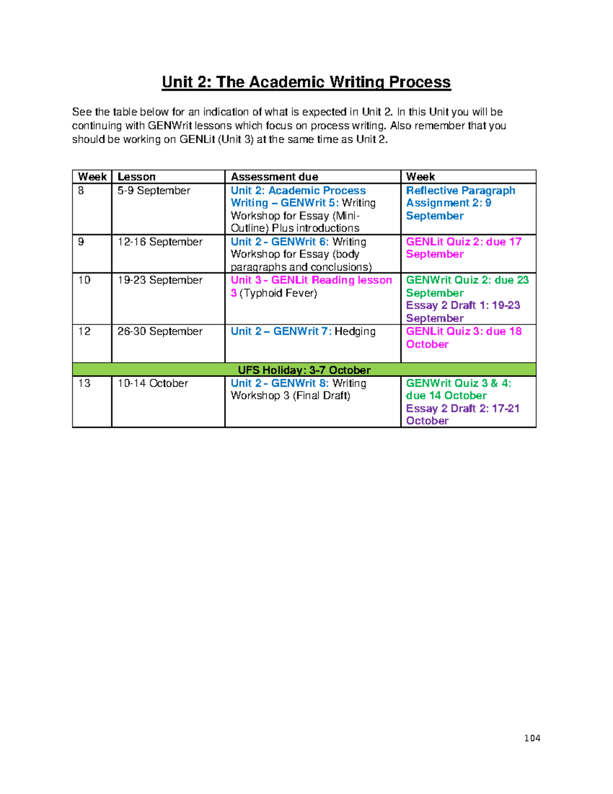 Unit 2 - EALH1524 - Unit 2: The Academic Writing Process See the table ...
