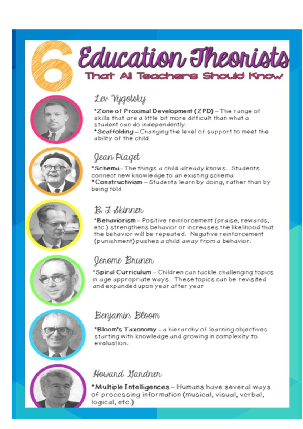 Educ 9 modules - MODULE - Albert Bandura's Social Learning Theory ...