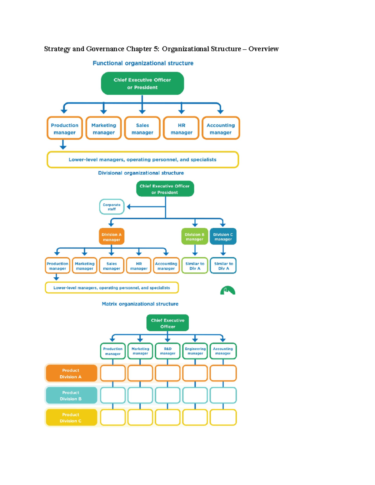 Strategy and Governance Chapter 5 - Organizational Structure - Overview ...