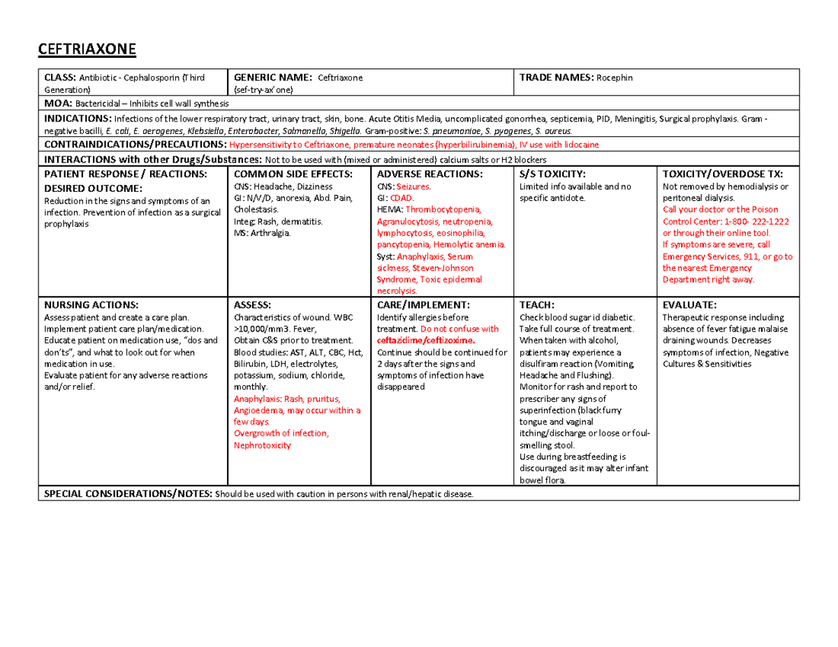 Ceftriaxone Med Card - CEFTRIAXONE CLASS: Antibiotic - Cephalosporin ...