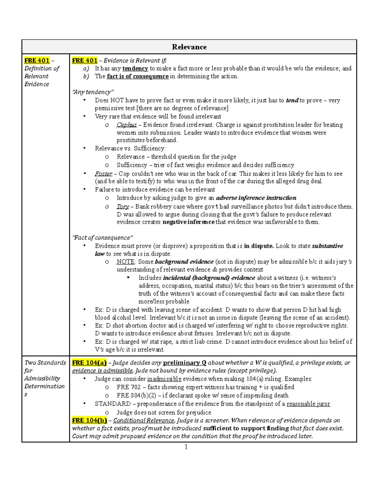 Capra Evidence 2018 Fall - Relevance FRE 401 – Definition of Relevant ...