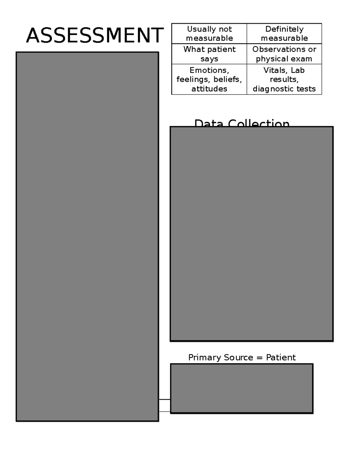 Assessment - ADOPIE study guide - ASSESSMENT Initial assessment - Comprehensive / head to toe ...
