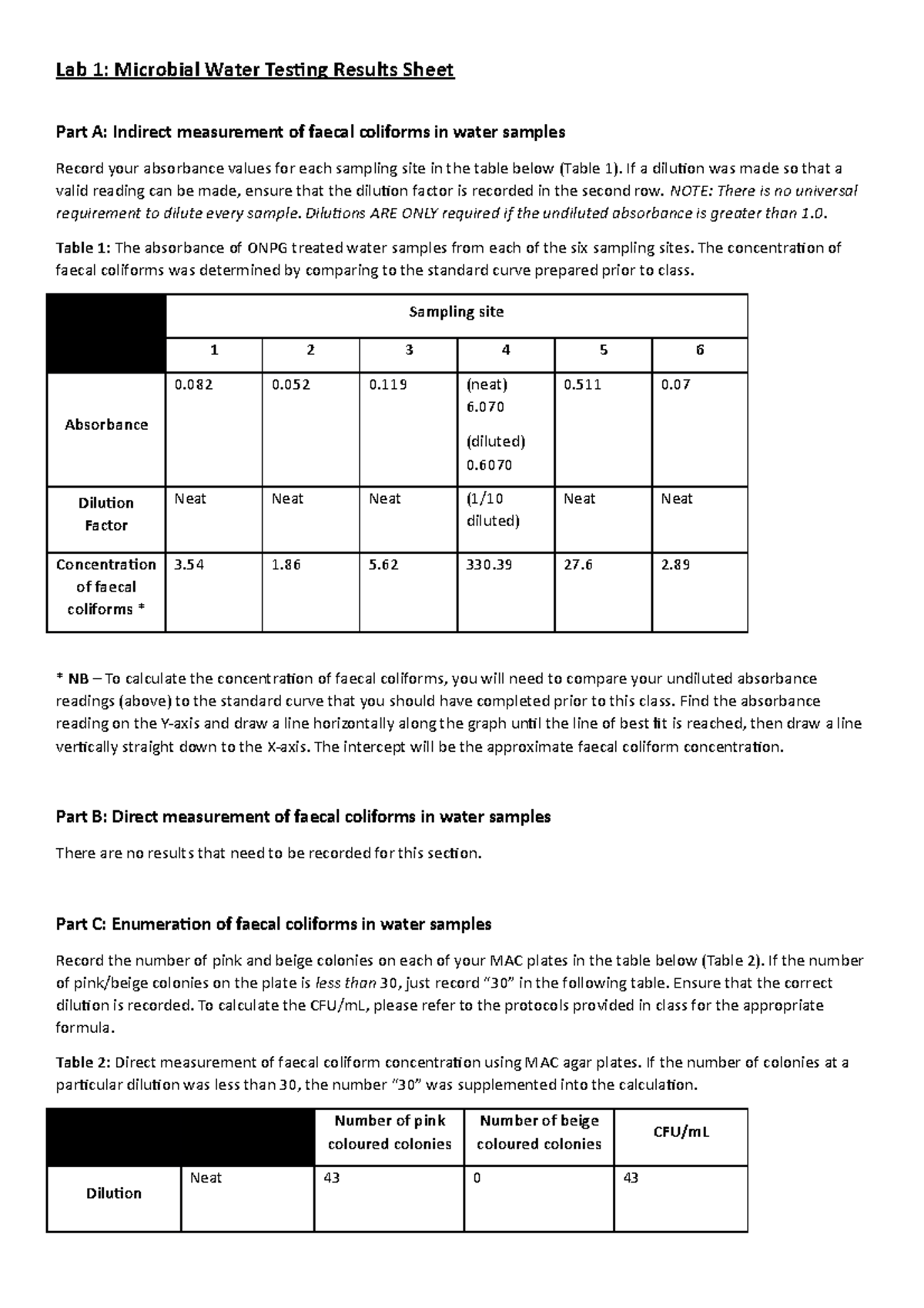 Lab 1 Results Sheet - Lab 1: Microbial Water Testing Results Sheet Part ...