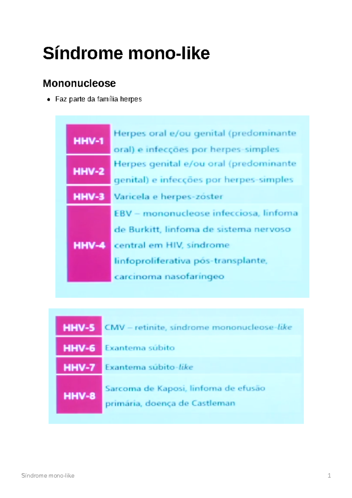 Síndrome mono-like - Síndrome mono-like Mononucleose Faz parte da ...