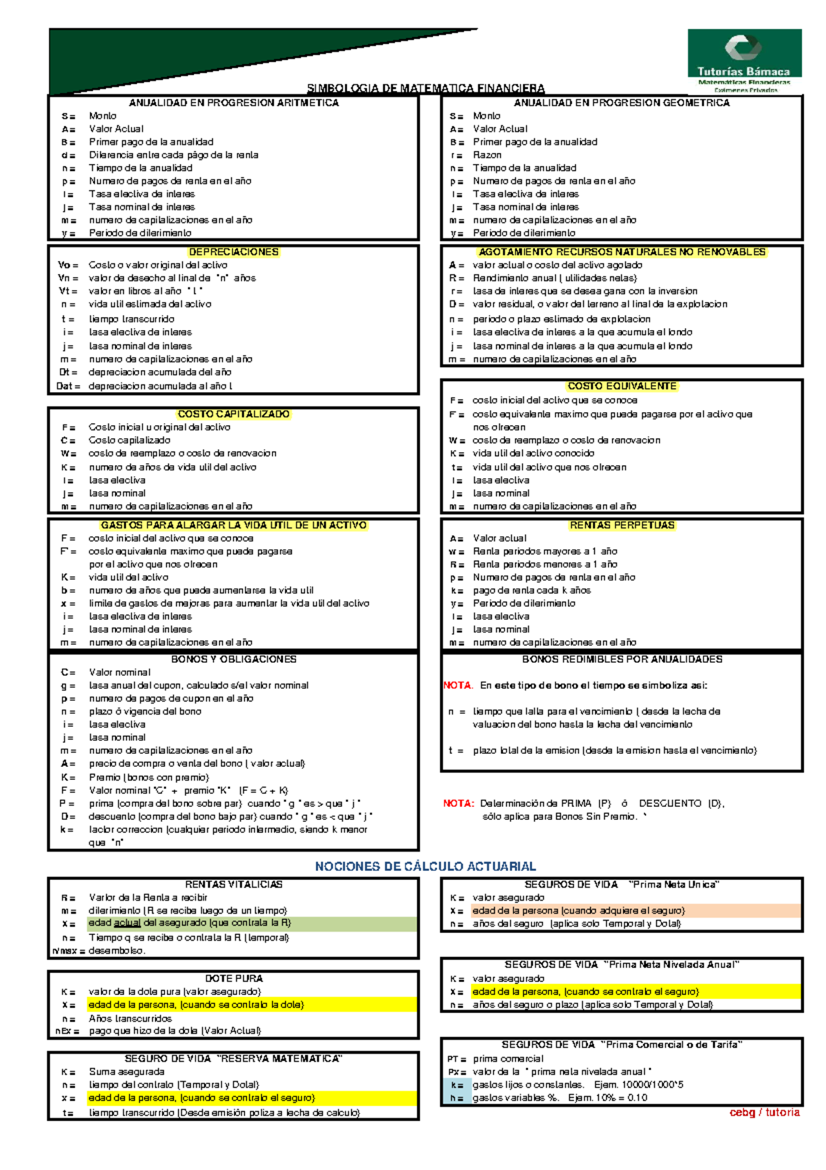 Simbologia Mate Financiera ok - S = Monto S = Monto A = Valor Actual A ...
