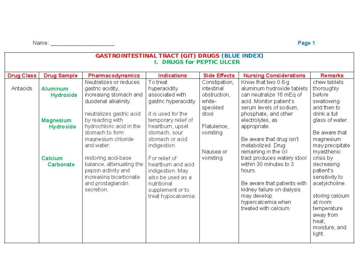 DRUG- Study-GIT - Name: _____________________ Page 1 GASTROINTESTINAL ...