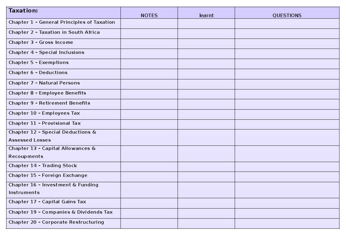 All Topics - Taxation: NOTES learnt QUESTIONS Chapter 1 – General ...