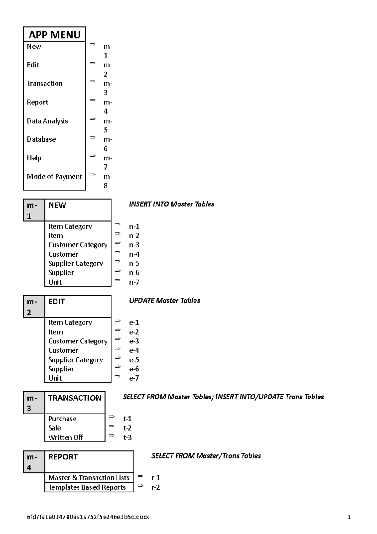 Project Synopsis Template - APP MENU New m- 1 Edit m- 2 Transaction m ...