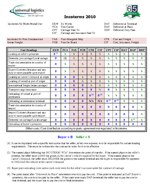 Incoterms 2010 Guide - ICC Guide to Incoterms 2010 Understanding and ...