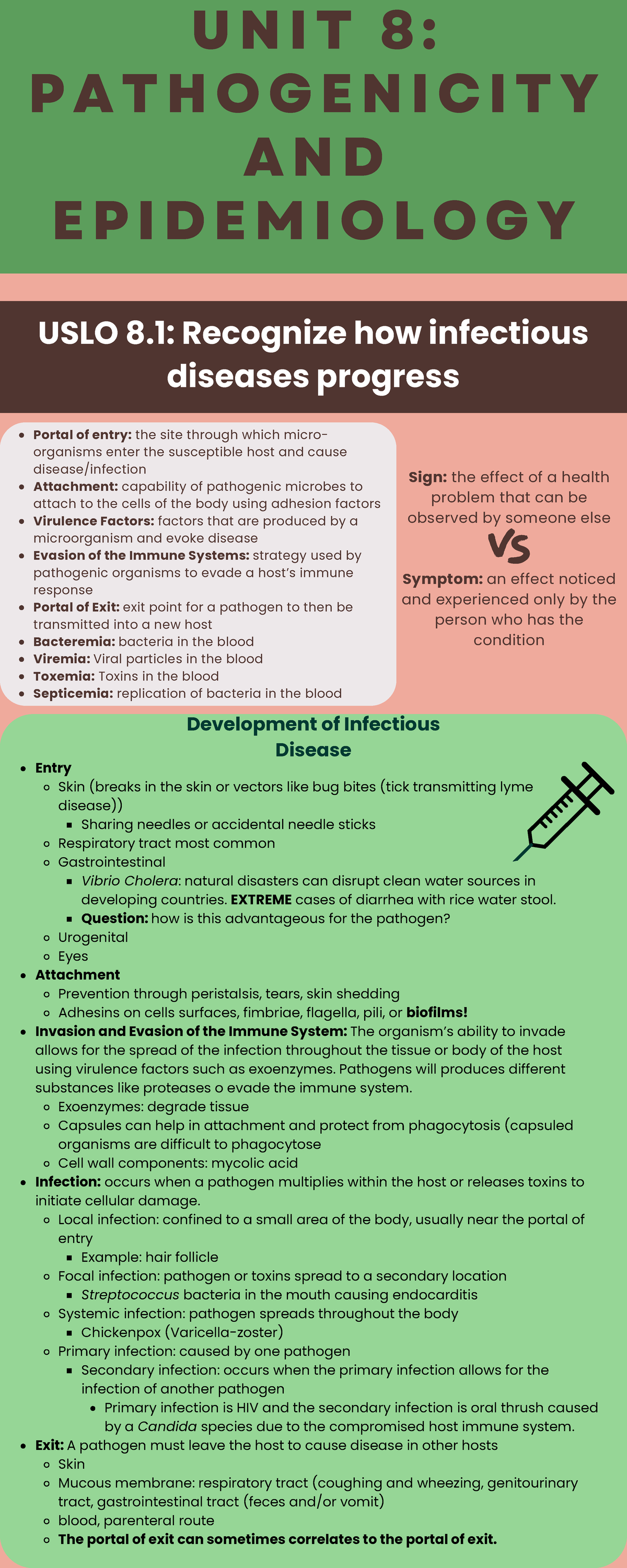Unit 8 Notes - U N I T 8 : P A T H O G E N I C I T Y A N D E P I D E M ...