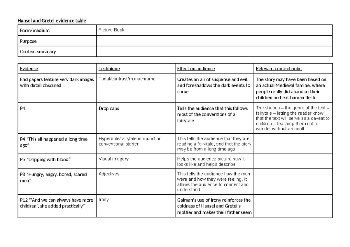 8Evidencetable Hanseland Gretel - Hansel and Gretel evidence table Form ...