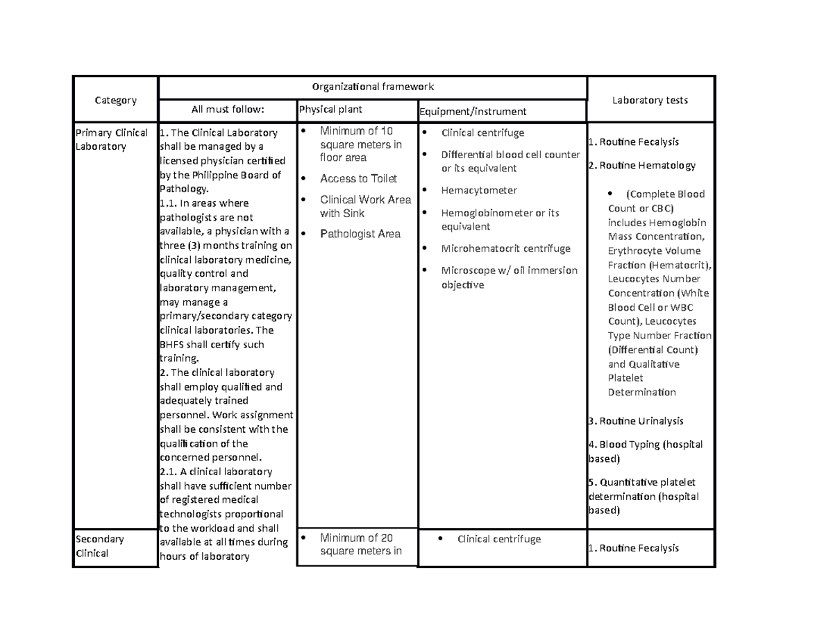 CLINICAL LABORATORY CATEGORIES - Medical Technology - Studocu