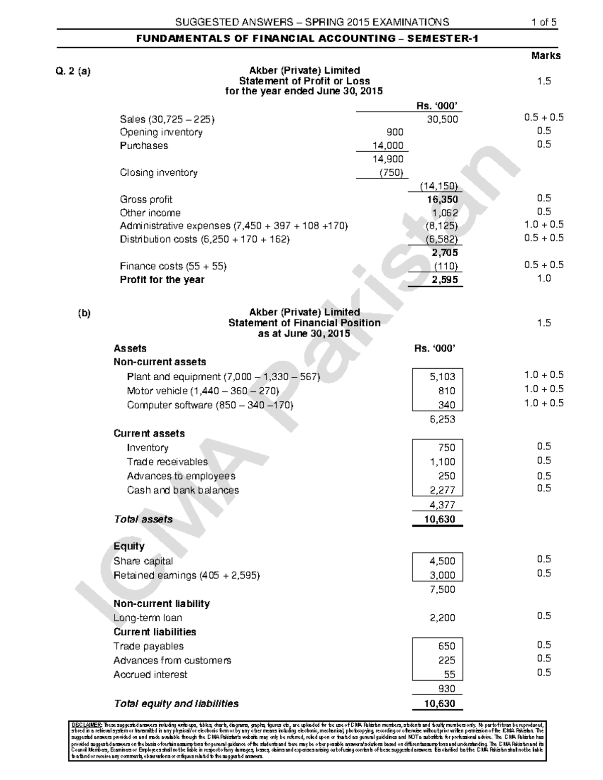 FFA ans S15 - notes - FUNDAMENTALS OF FINANCIAL ACCOUNTING ñ SEMESTER ...
