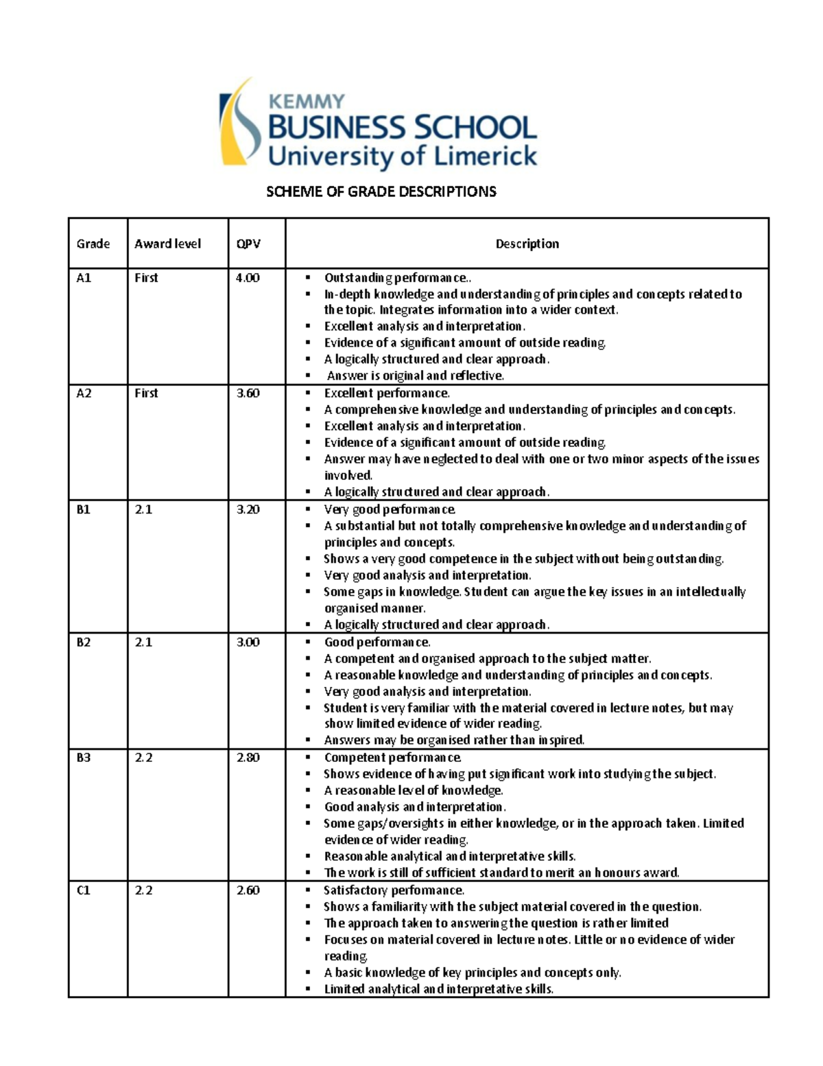 KBS Grade Descriptors and Indicative Grading Bands updated August 2014 for KBS website - SCHEME ...