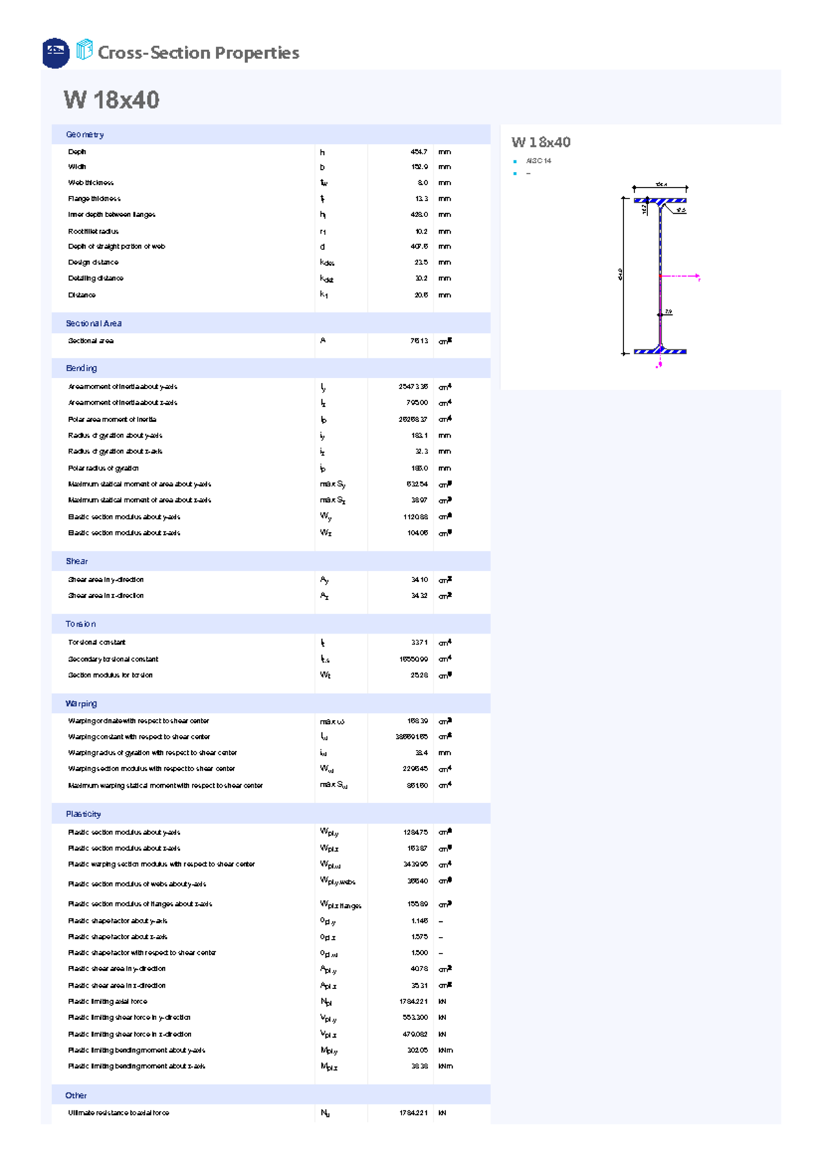 W 18x40 - Beam Section - Cross-Section Properties W 18x Geometry Depth ...