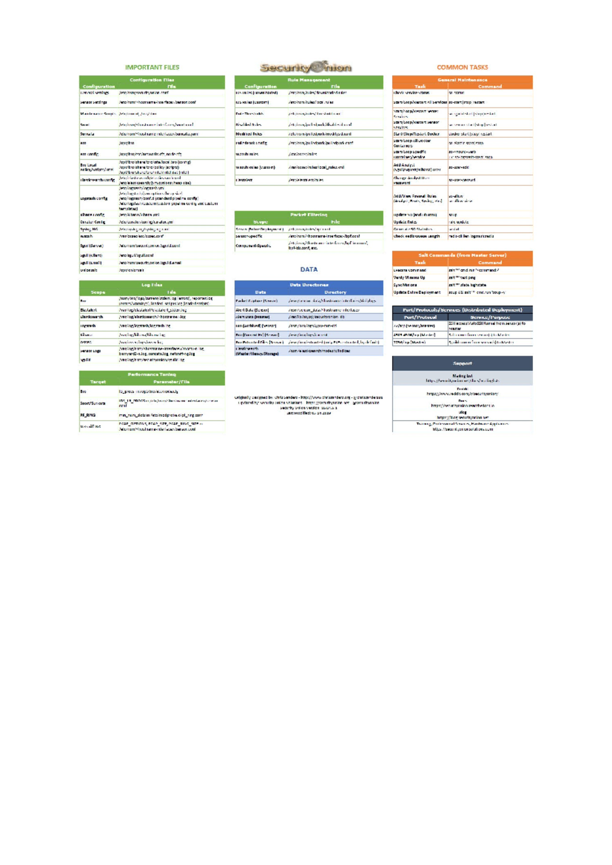 Rules - ) (custom pipeline config and custom templates) Kibana Config ...
