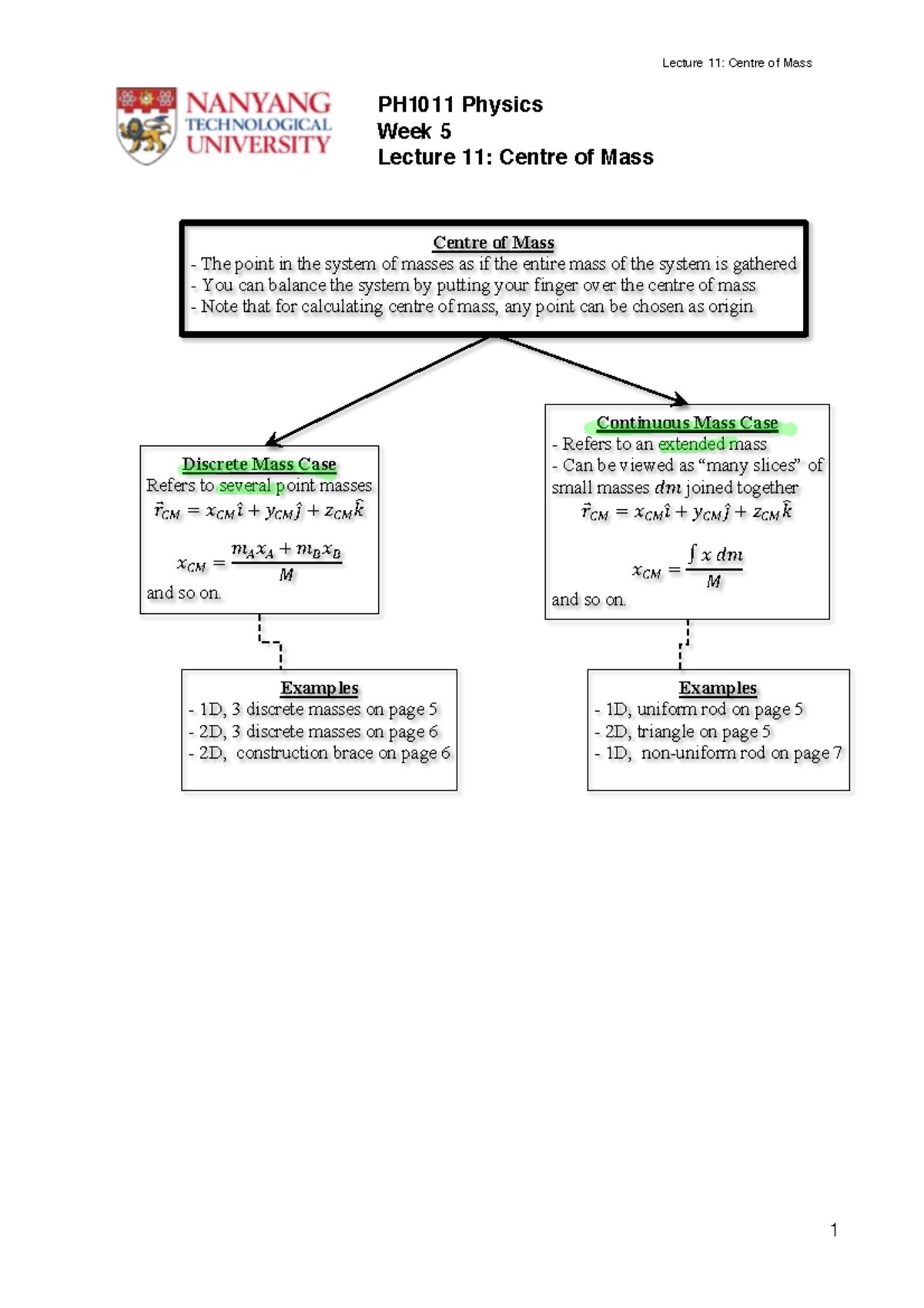 Lecture 11 - PH1011 Physics Week 5 Lecture 11: Centre of Mass Centre of Mass The point in the ...