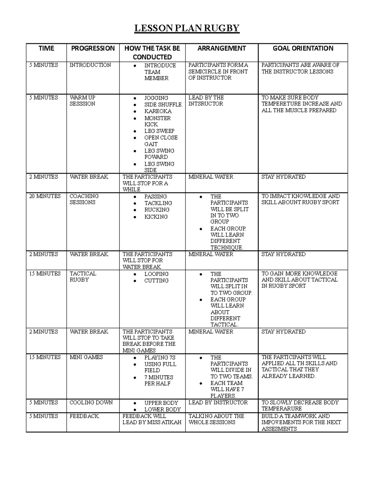 Lesson PLAN Rugby - test - LESSON PLAN RUGBY TIME PROGRESSION HOW THE ...