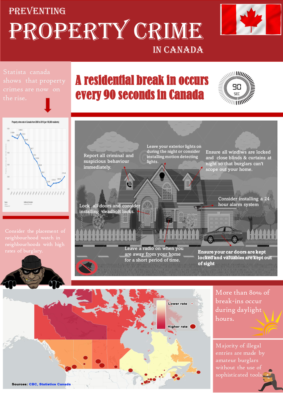 Infographic asi - Property crime In Canada A residential break in ...