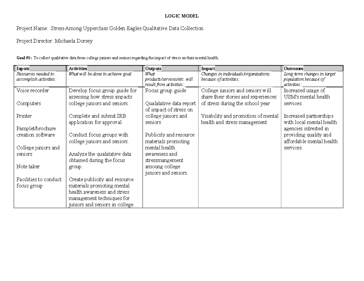 DPH 412 Logic Model Template (1) - LOGIC MODEL Project Name: Stress ...