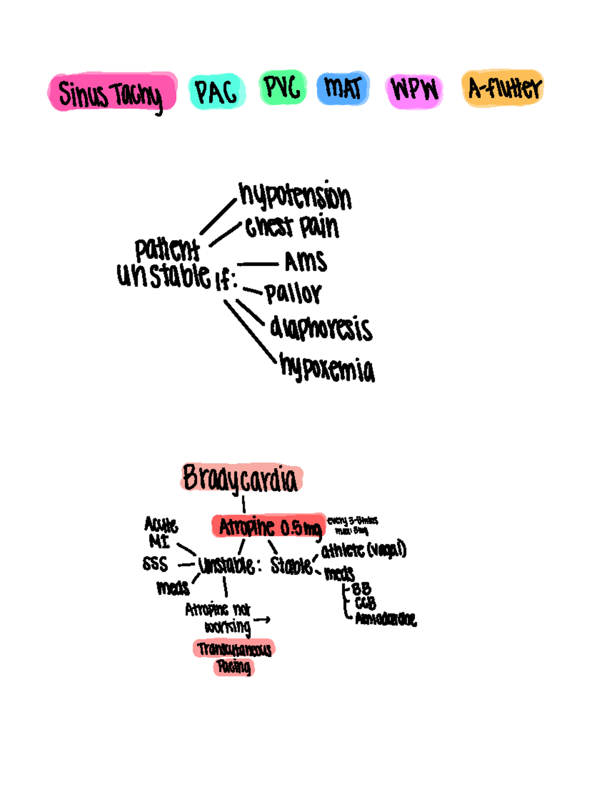 Supraventriculr arrhythmia - Sinustachy PAG PYG MAT WPW A flutter ...