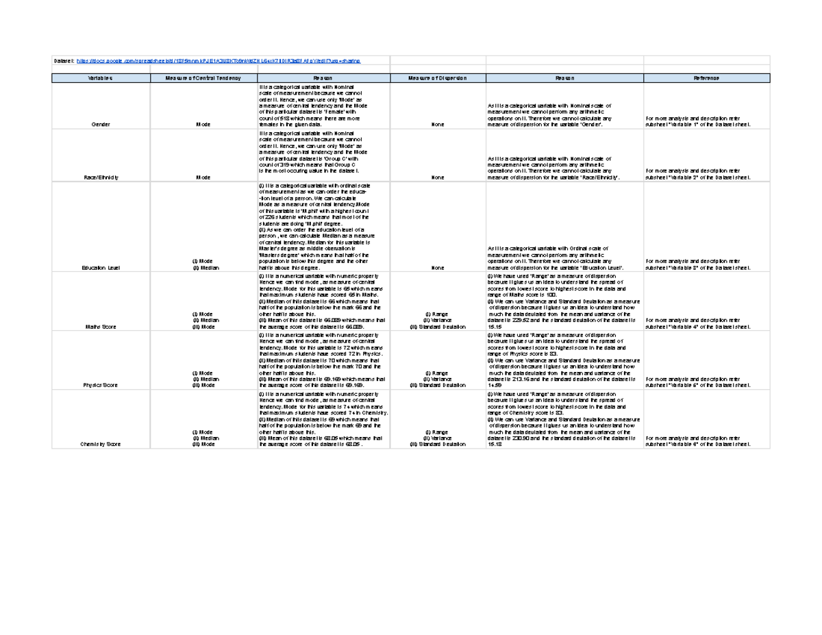 Extra Activity-3 Solution - Sheet 1 - Dataset: - Studocu
