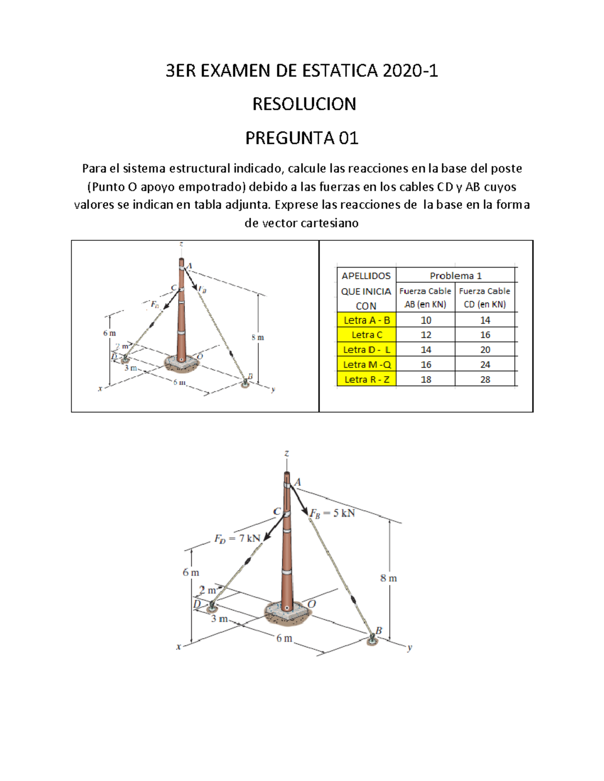 Resolucion 3ER Examen - asdfgh - 3ER EXAMEN DE ESTATICA 2020- RESOLUCION PREGUNTA 01 Para el ...