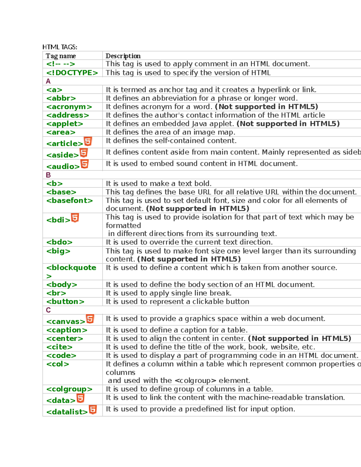 HTML TAGS - HTML TAGS: Tag name Description This tag is used to apply comment in an HTML - Studocu