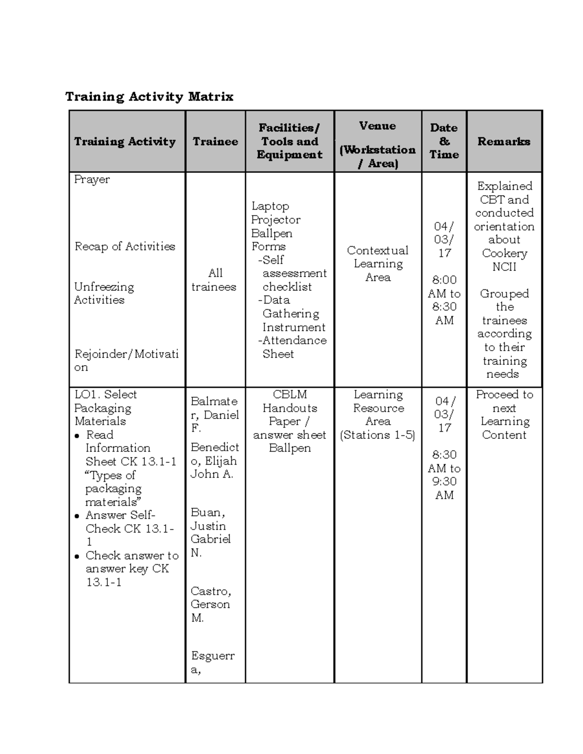 Training Activity Matrix - Training Activity Trainee Facilities/ Tools ...