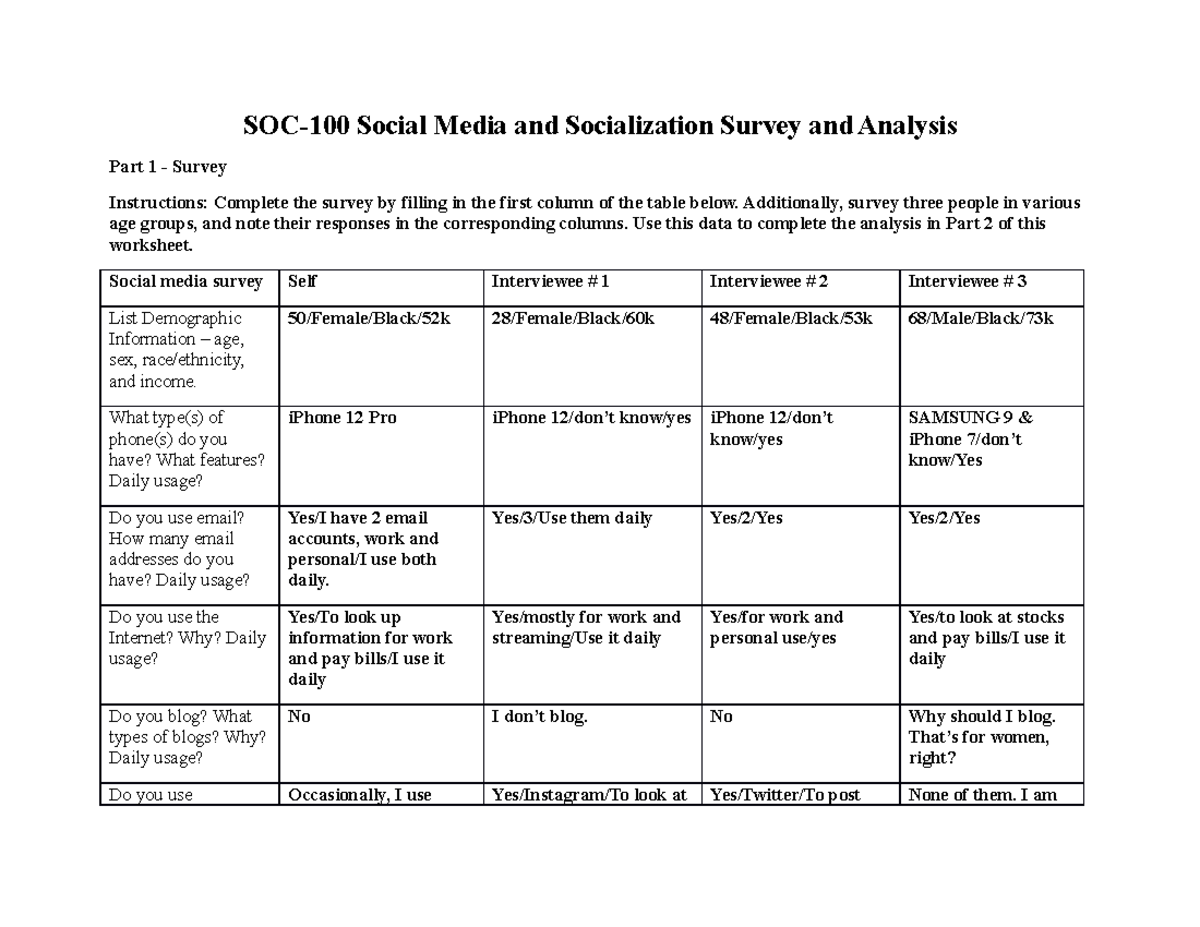 SOC-100 Social Media and Socialization Survey and Analysis - SOC-100 ...
