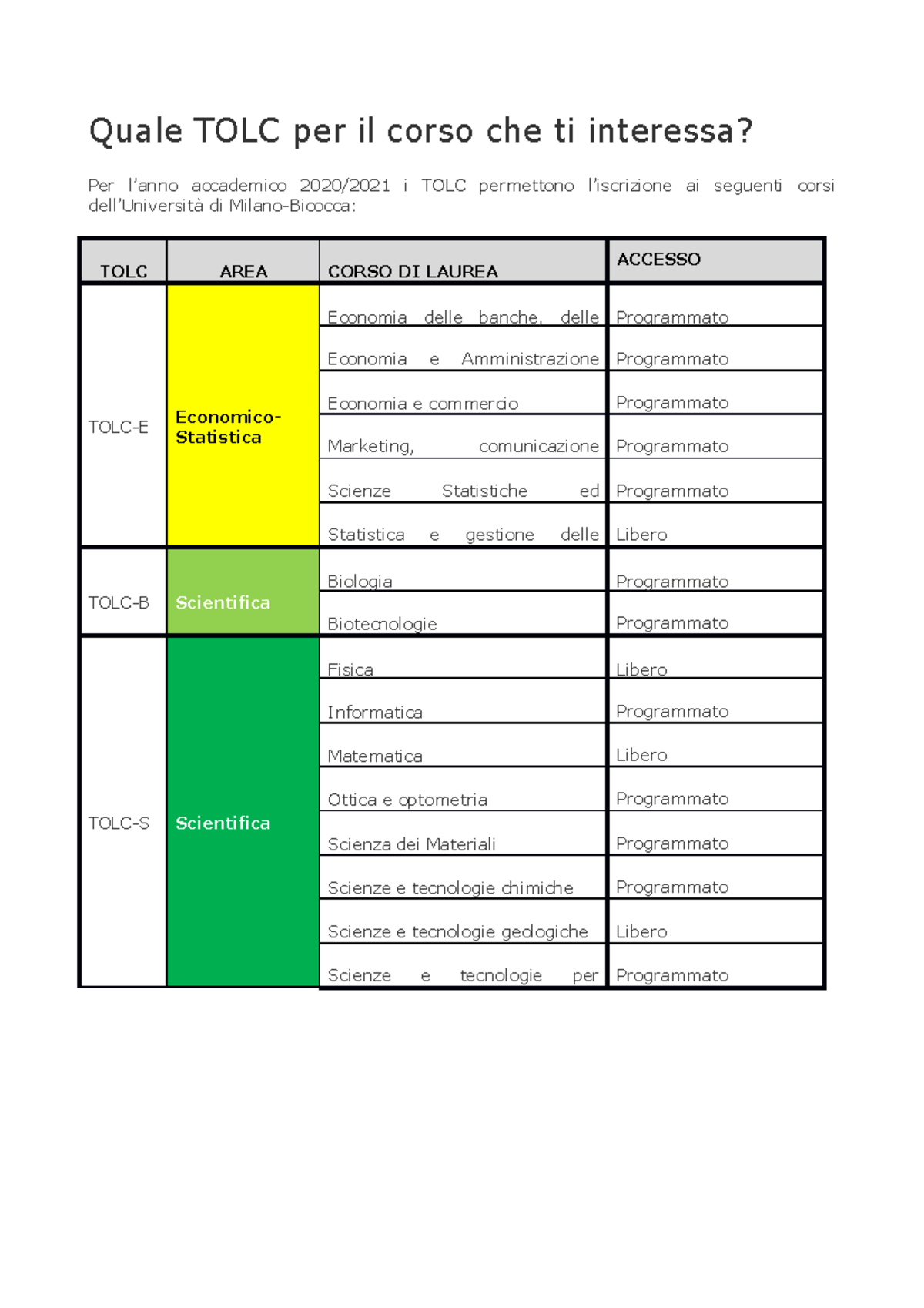 Tabellatolc 2020 1 - Tolc - Quale TOLC per il corso che ti interessa ...